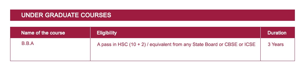 Undergraduate Programmes - Academic Year : 2023-2024 | Sathyabama ...