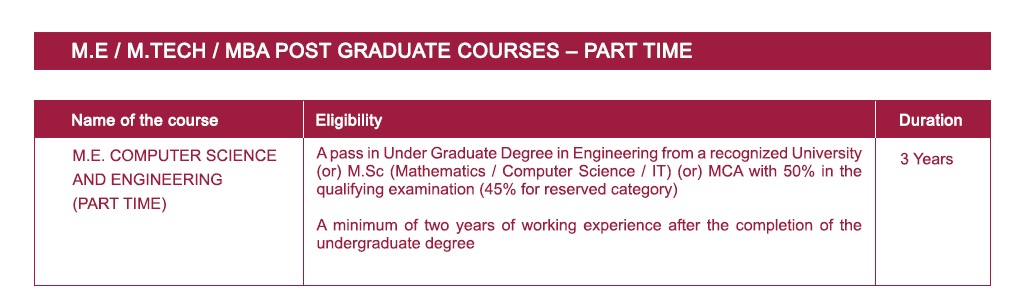 Postgraduate Programmes - Academic Year: 2025-2026 | Sathyabama ...